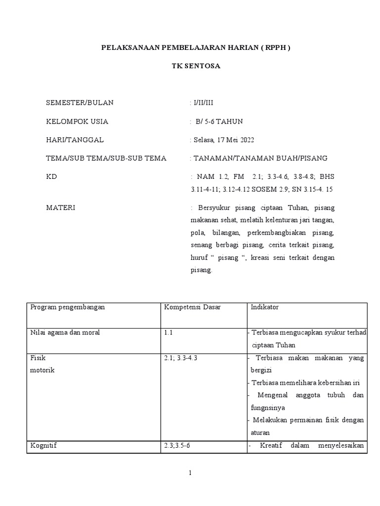 RPPH TK Sentosa: Tema Pisang | PDF