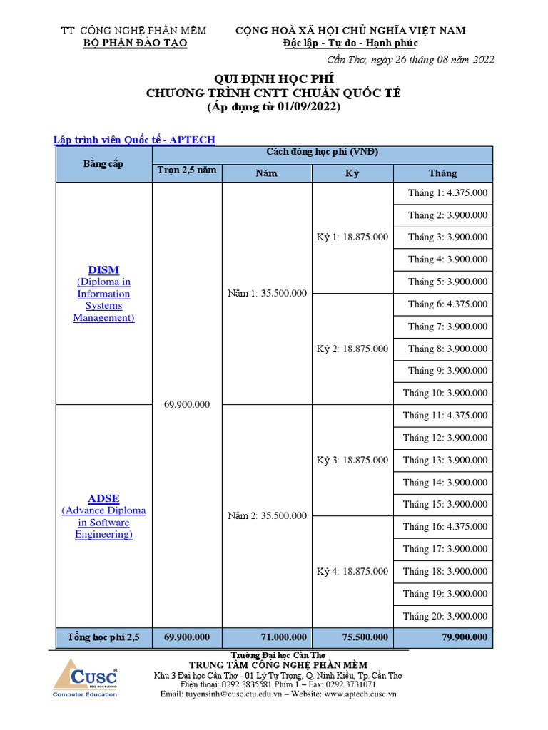 Bang Hoc Phi Aptech 2022 | PDF