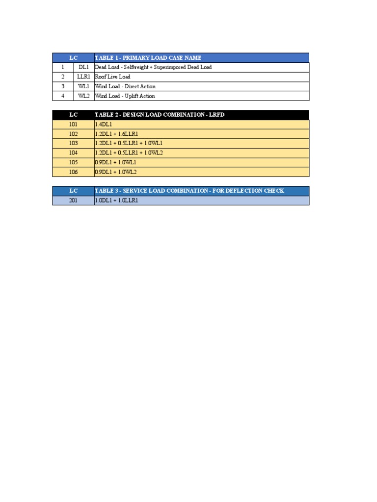 Load Combo Gen Official | PDF | Rail Transport | Munich