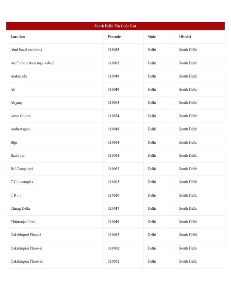 South Delhi Pin Code List | PDF