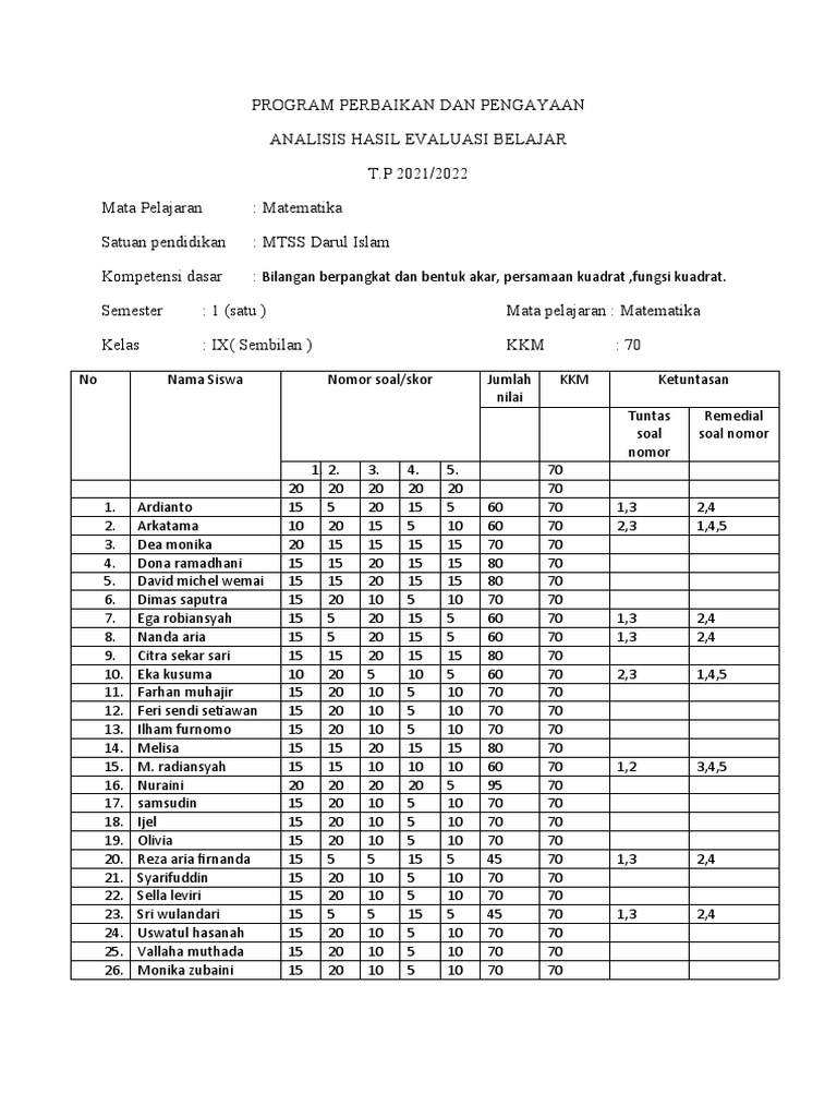 Program Perbaikan Dan Pengayaan | PDF