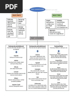 Plant Identification Using Dichotomous Key | PDF | Taxa | Botany