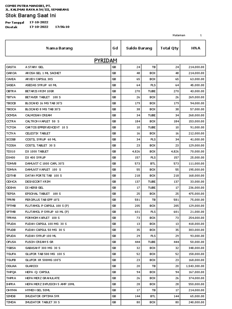 Chart Pattern Pdf Pharmaceutical Industry Pharmaceutics