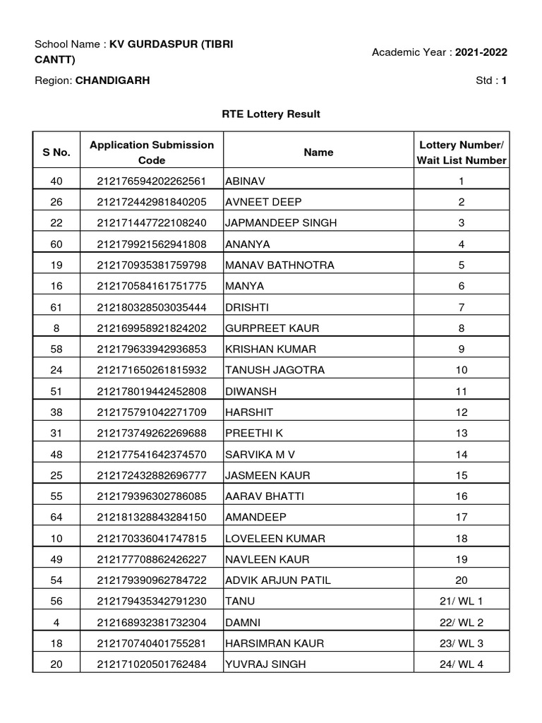 RTE Lottery 0 | PDF