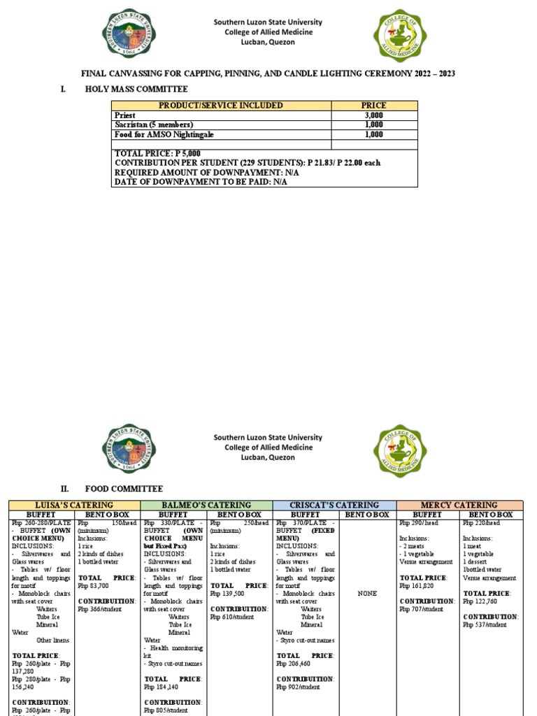 Totoo Na Final Canvass For Capping and Pinning 2022 | PDF