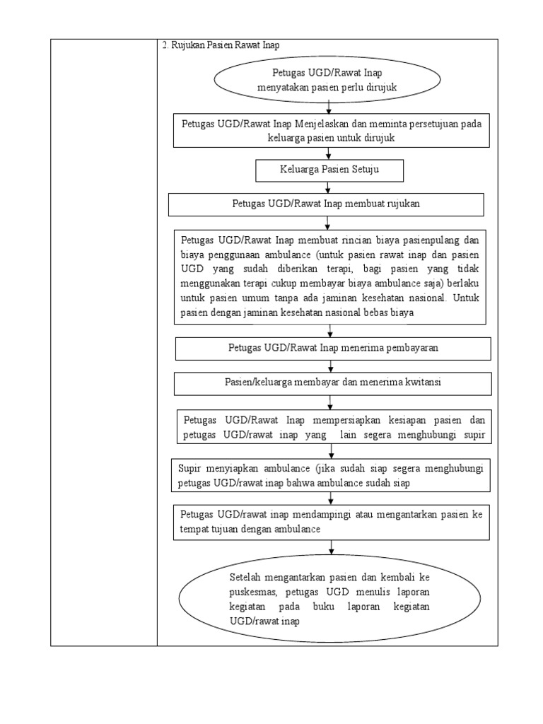 Diagram Alir Rujukan Pasien Rawat Inap | PDF