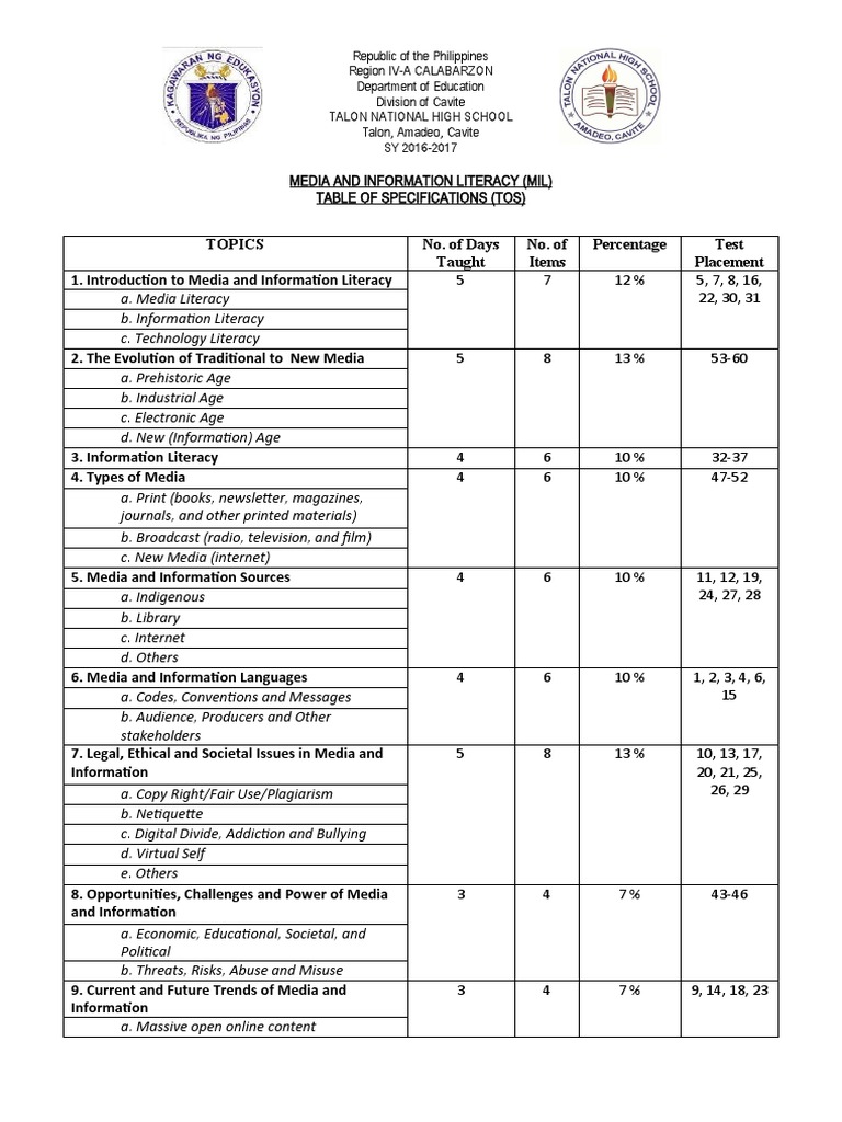 Tos of Midterm Mil | PDF | Literacy | Information