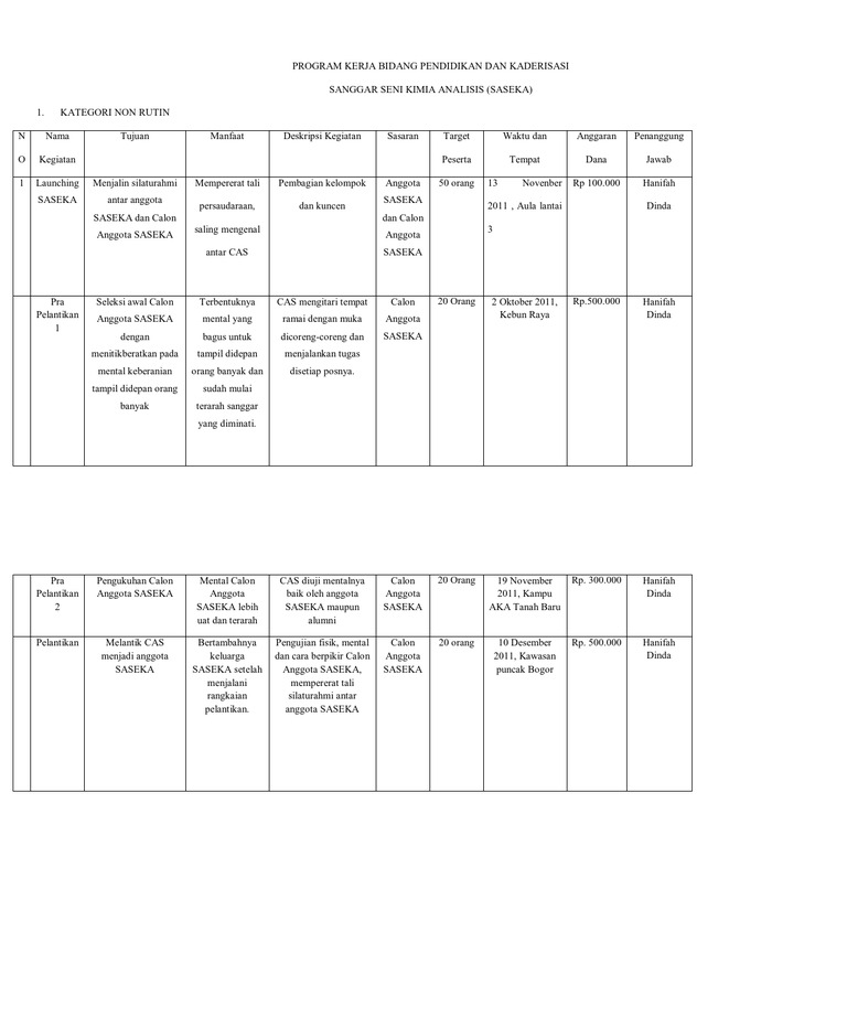 Program Kerja Bidang Pendidikan Dan Kaderisasi | PDF | Karier ...