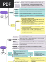 Mapa Conceptual de Enfoques de Liderazgo | PDF | Liderazgo | Las emociones