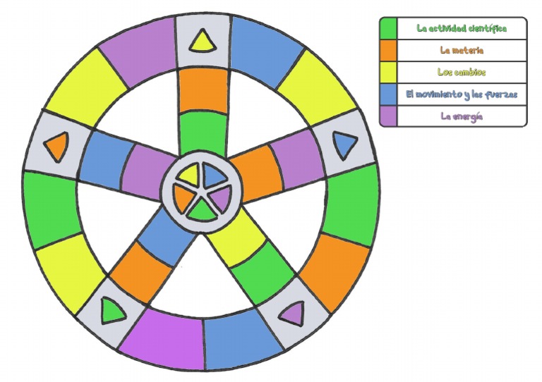 Trivial Tablero | PDF