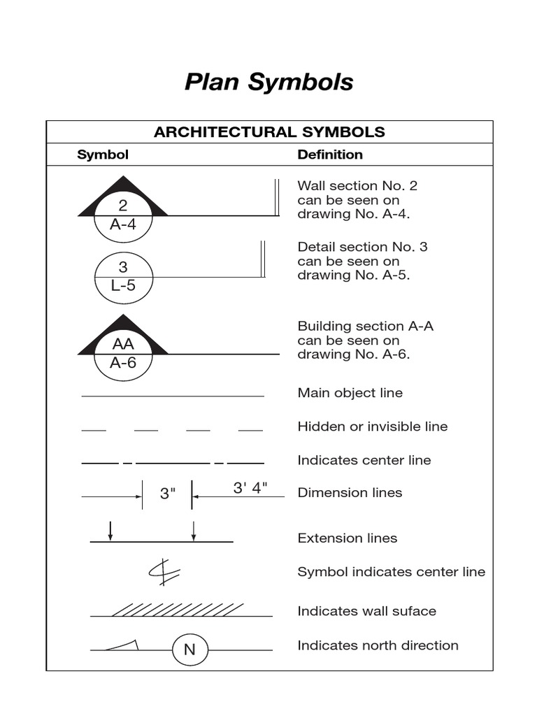 Architectural Plan Symbols | Download Free PDF | Door | Wall