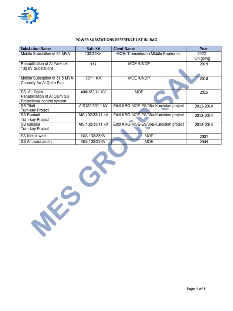 Power Substation Reference List in Iraq - Mes Group | PDF