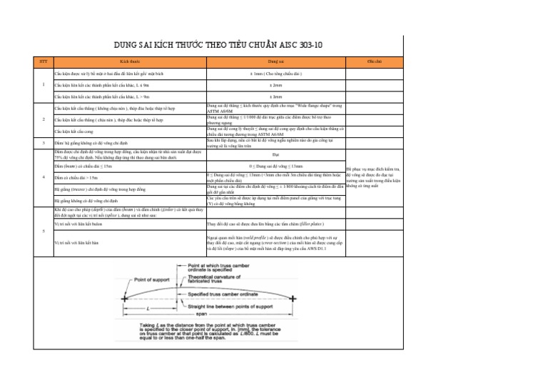 Dung Sai Aisc 303-10 | PDF