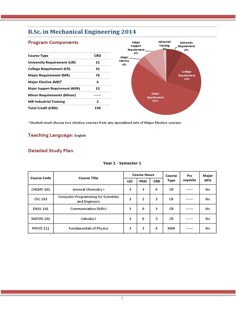 13 03 2019 MechanicalEngineering2014 | PDF | Thermodynamics | Integral