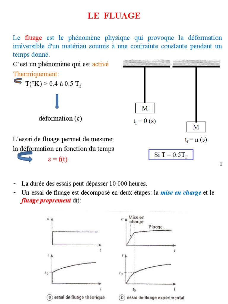 Le Fluage | PDF | Fluage | Mécanique newtonienne