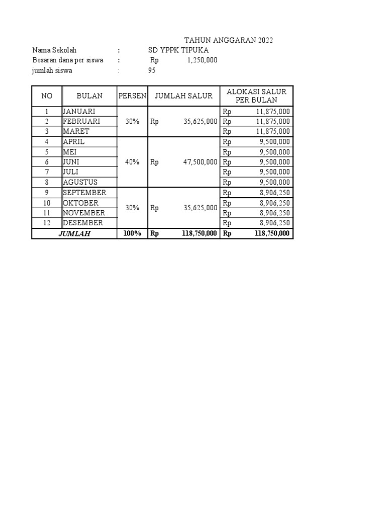 Pagu Anggaran 2022 | PDF