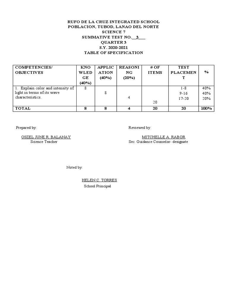 Sci 7 Summative Test 3 | PDF | Color | Light
