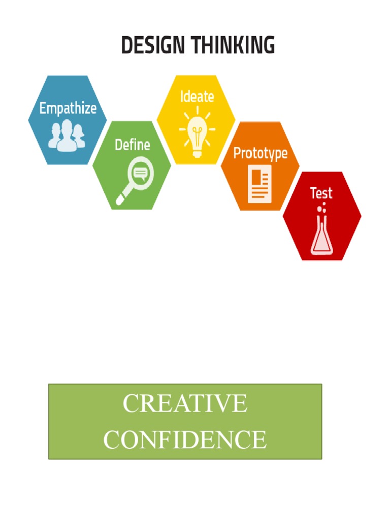 1-Intro To Design Thinking 2021-2022 For Gclassroom | PDF | Empathy ...