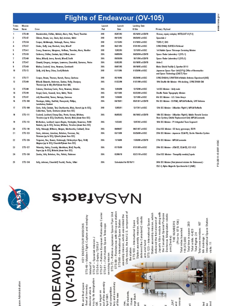 Endeavour's Key Missions & Stats | PDF | History