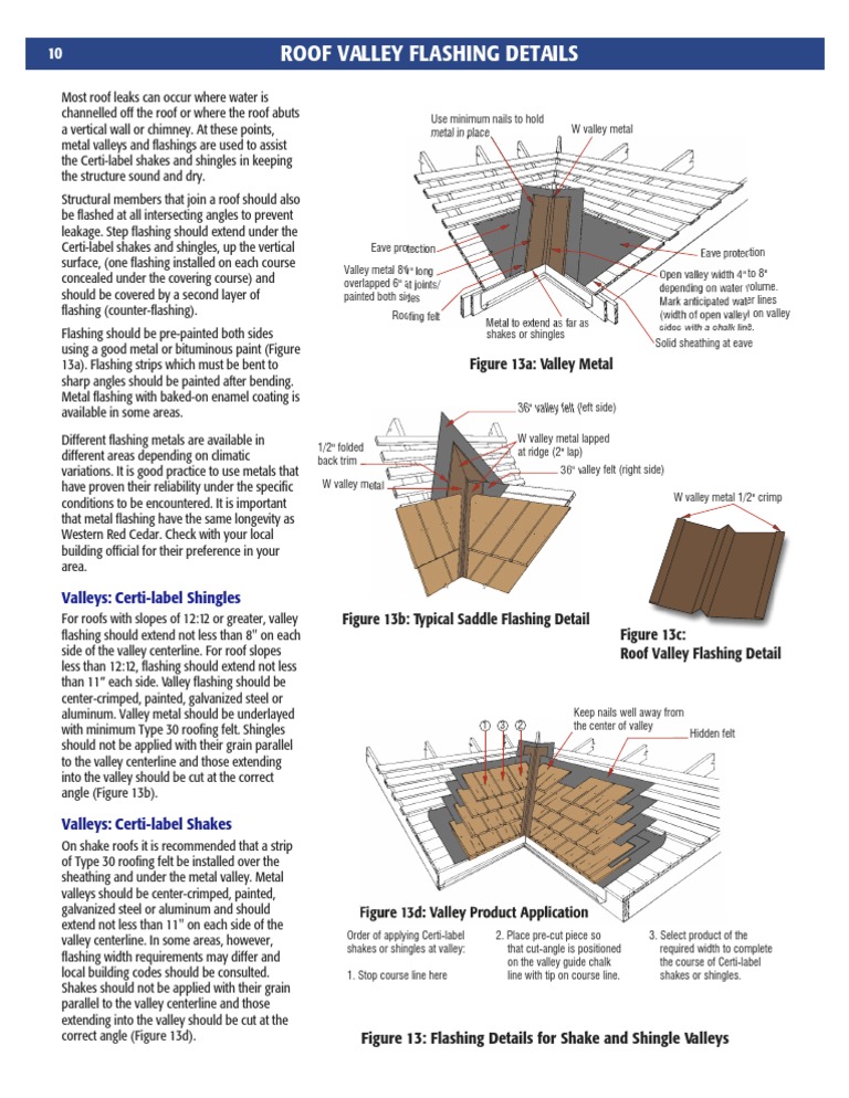 Roof Valley Flashing Details