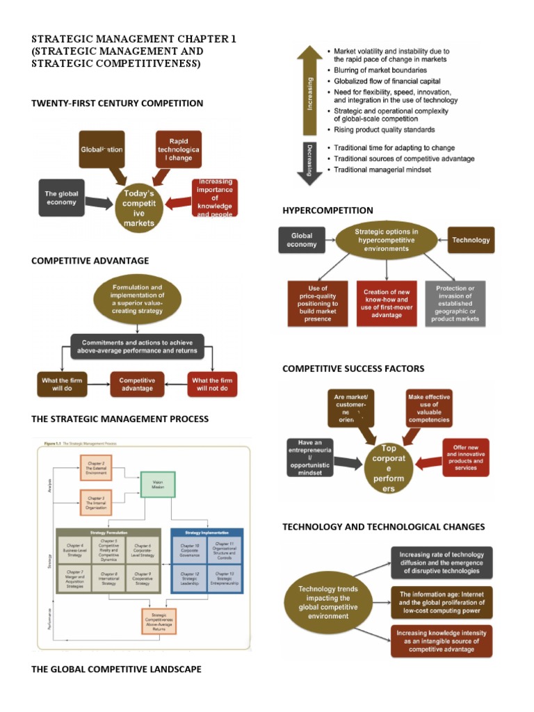 SM Chapter 1 | PDF | Strategic Management | Competitive Advantage