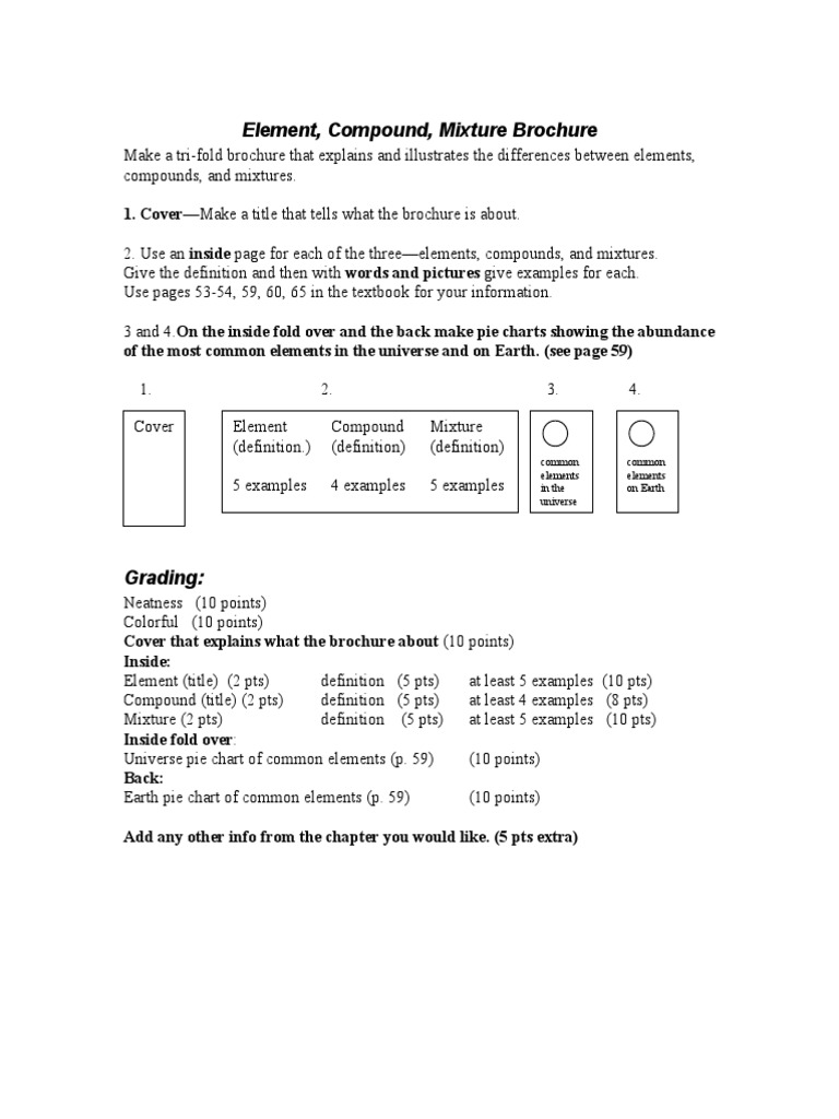Element, Compound, Mixture Brochure | PDF