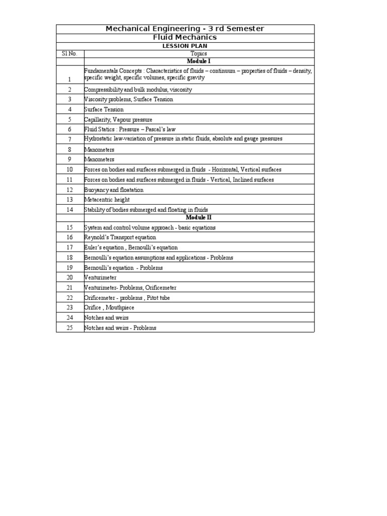 Lesson Plan - Fluid Mechanics s3m | PDF | Fluid Mechanics | Boundary Layer