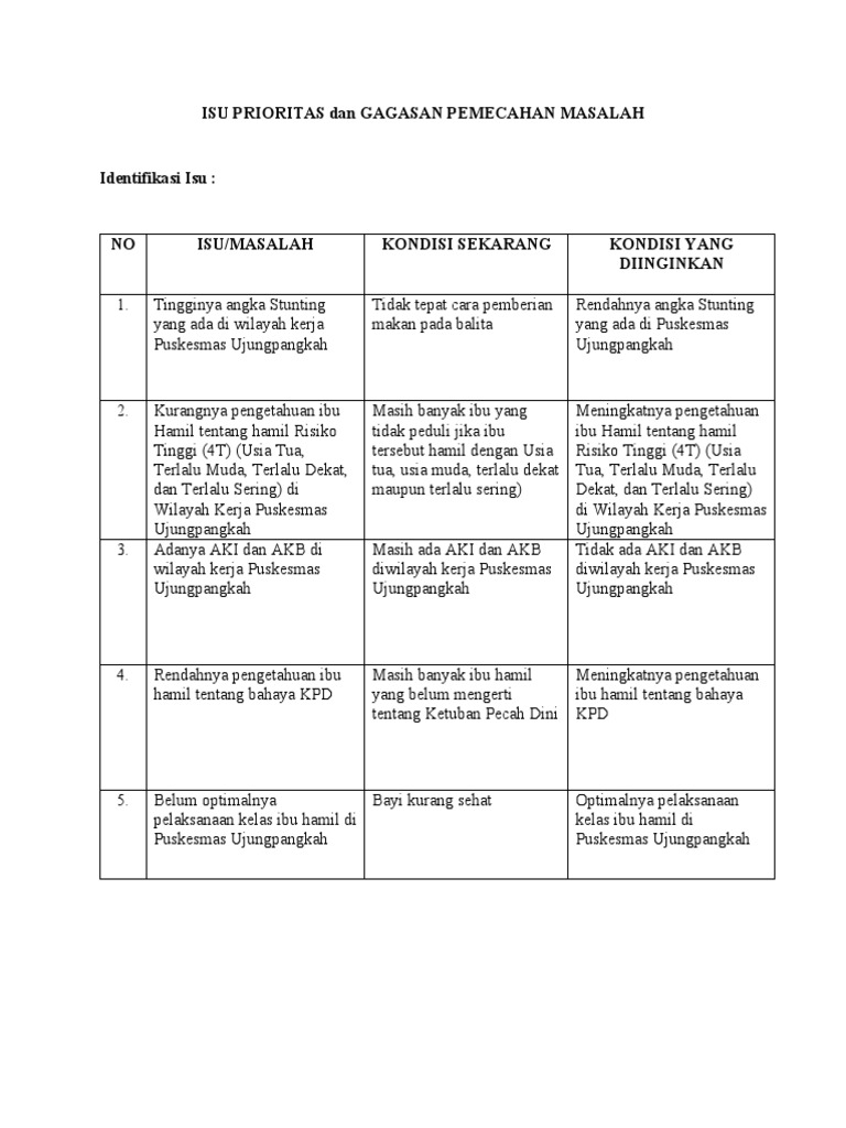 Solusi Optimalisasi Kelas Ibu Hamil | PDF