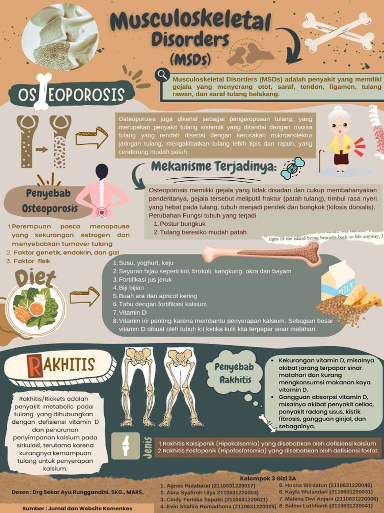 Infografis Kelas A-1 | PDF