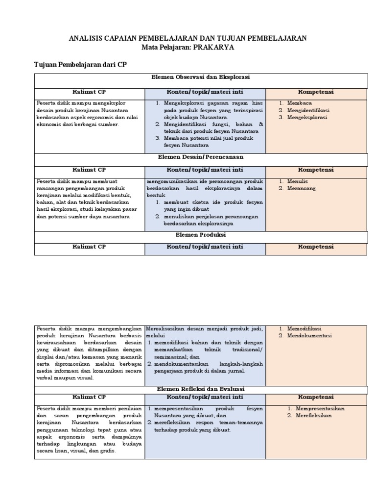 (X) Analisis TP | PDF