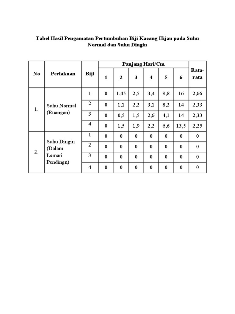Grafik Suhu Normal Dan Dingin | PDF