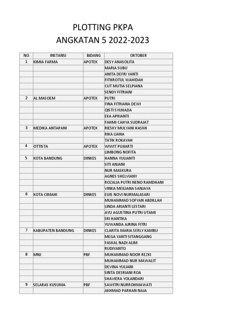 Plotting Pkpa Angkatan 5 | PDF