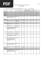 DepEd Property Codes | PDF