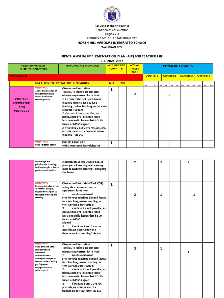 Republic of The Philippines | PDF | Learning | Mentorship