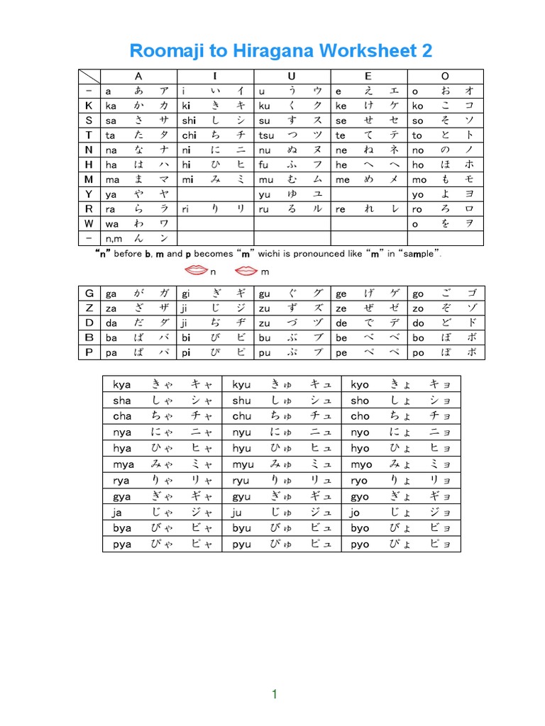 Romaji-Hiragana-Worksheet-2 | PDF