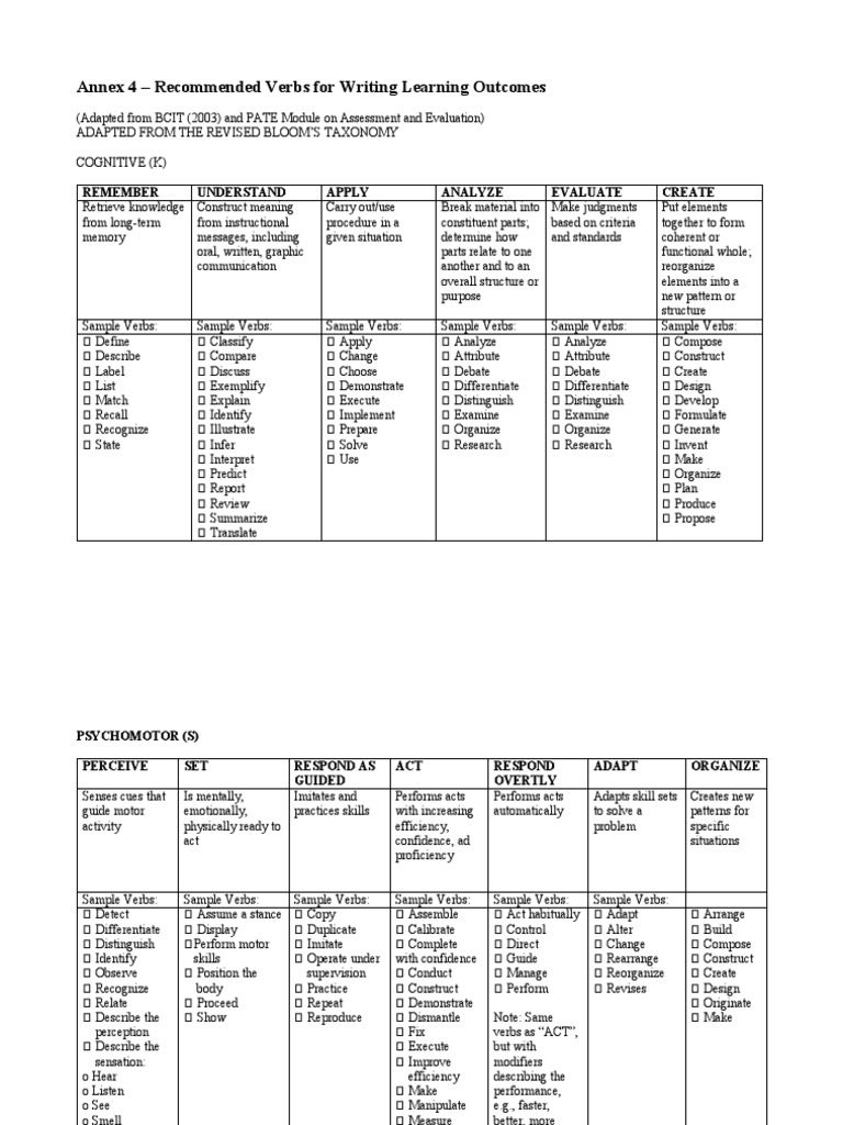 Recommended Verbs for Learning Outcomes | PDF | Neuroscience ...