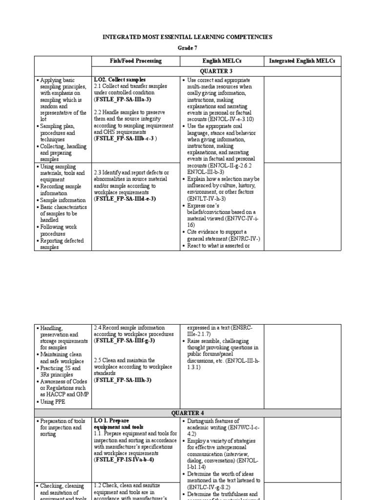 Integrated Most Essential Learning Competencies-Grade 7 | PDF | Learning | Cognition