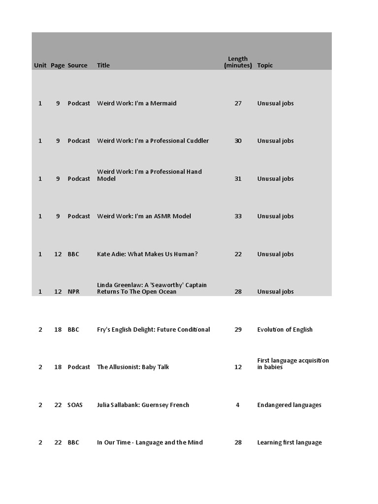 Supplementary Listenings For Complete Advanced | PDF | English Language