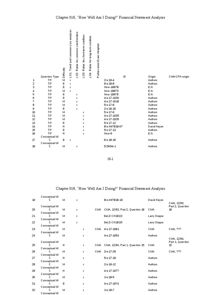 Chap 016 | PDF | Dividend | Stocks