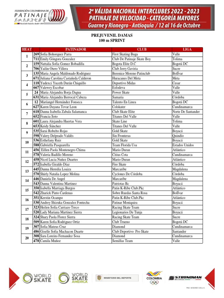 START LIST 100mSPRINT | PDF