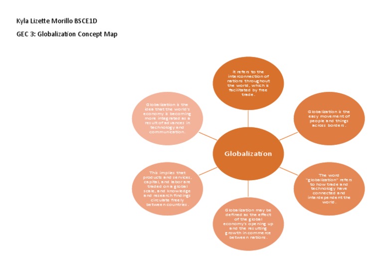 Globalization Concept Map | PDF | Globalization | Economics Globalization Concept Map | PDF | Globalization | Economics