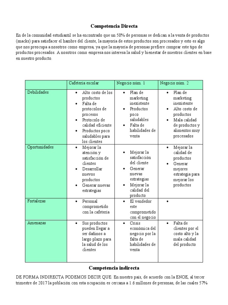 Análisis de Competencia Directa e Indirecta | PDF | Marketing | Economias