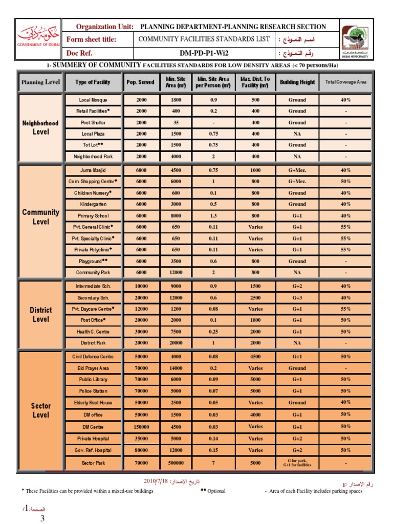 Community Facilities Standards Summary | PDF | Social Institutions ...