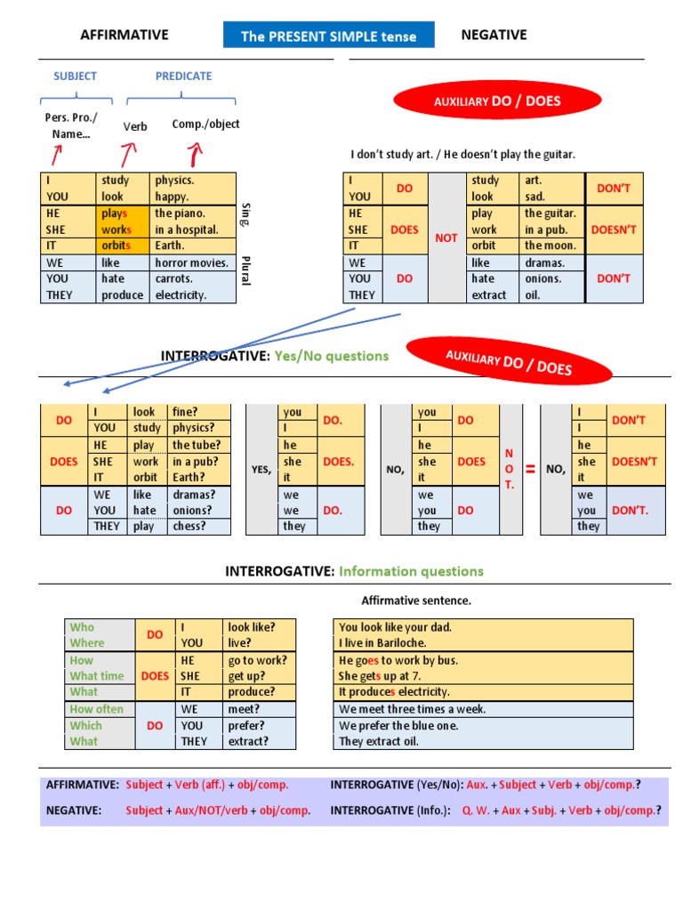 PRESENT SIMPLE - Systematization | PDF | Verb | Subject (Grammar)