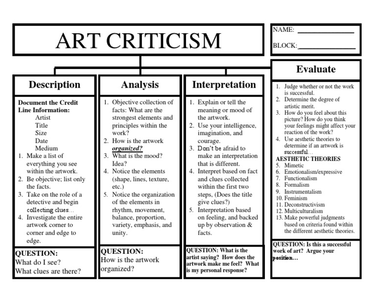 Art Criticism Chart | PDF | Aesthetics | Cognitive Psychology