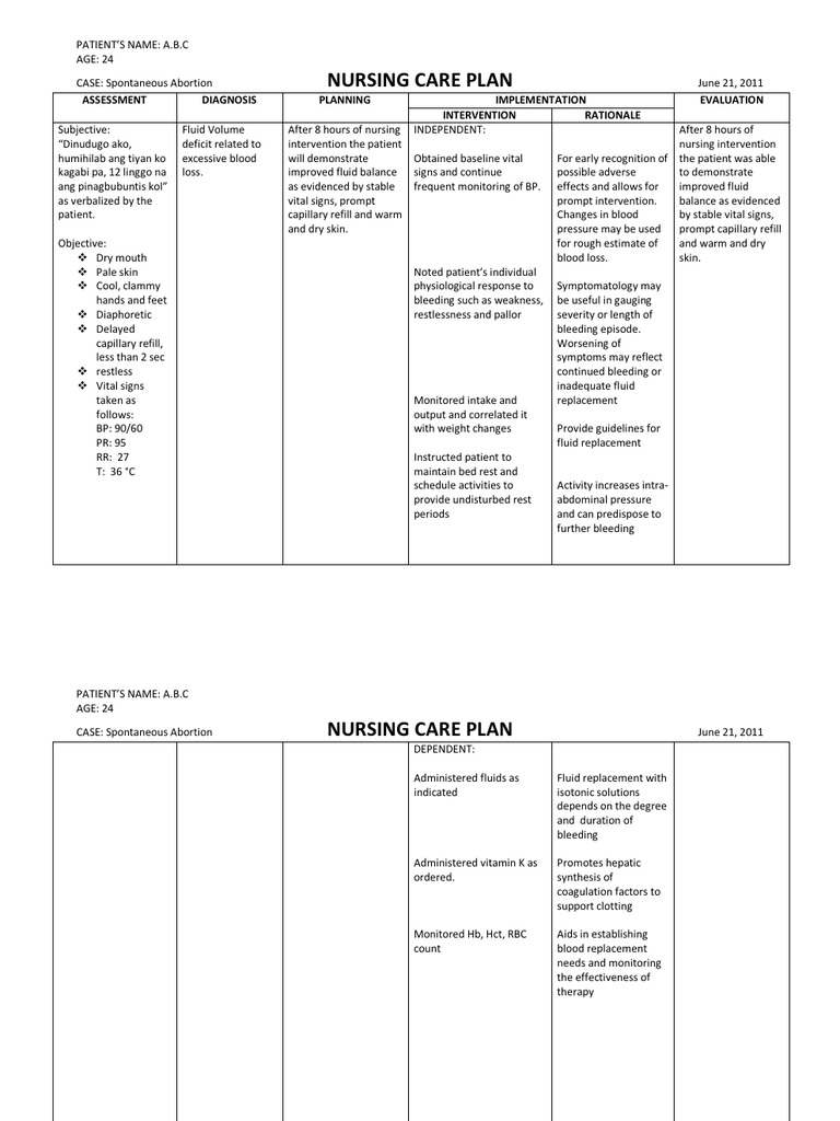 NCP - Fluid Volume Deficit | PDF