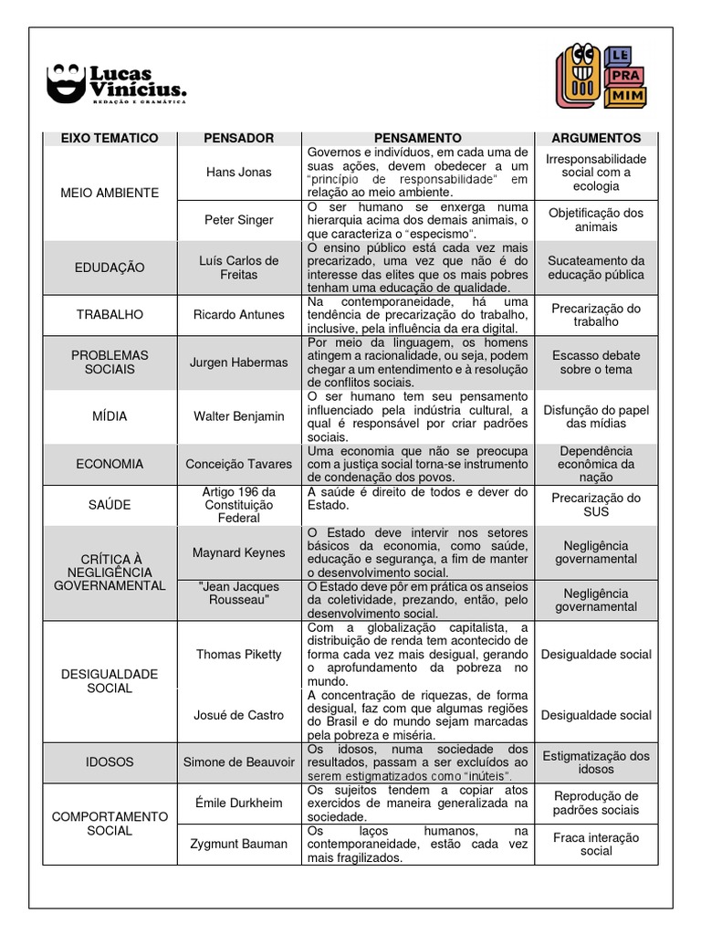Lista de Repertórios 2 | PDF | Sociologia | Economia Lista de Repertórios 2 | PDF | Sociologia | Economia