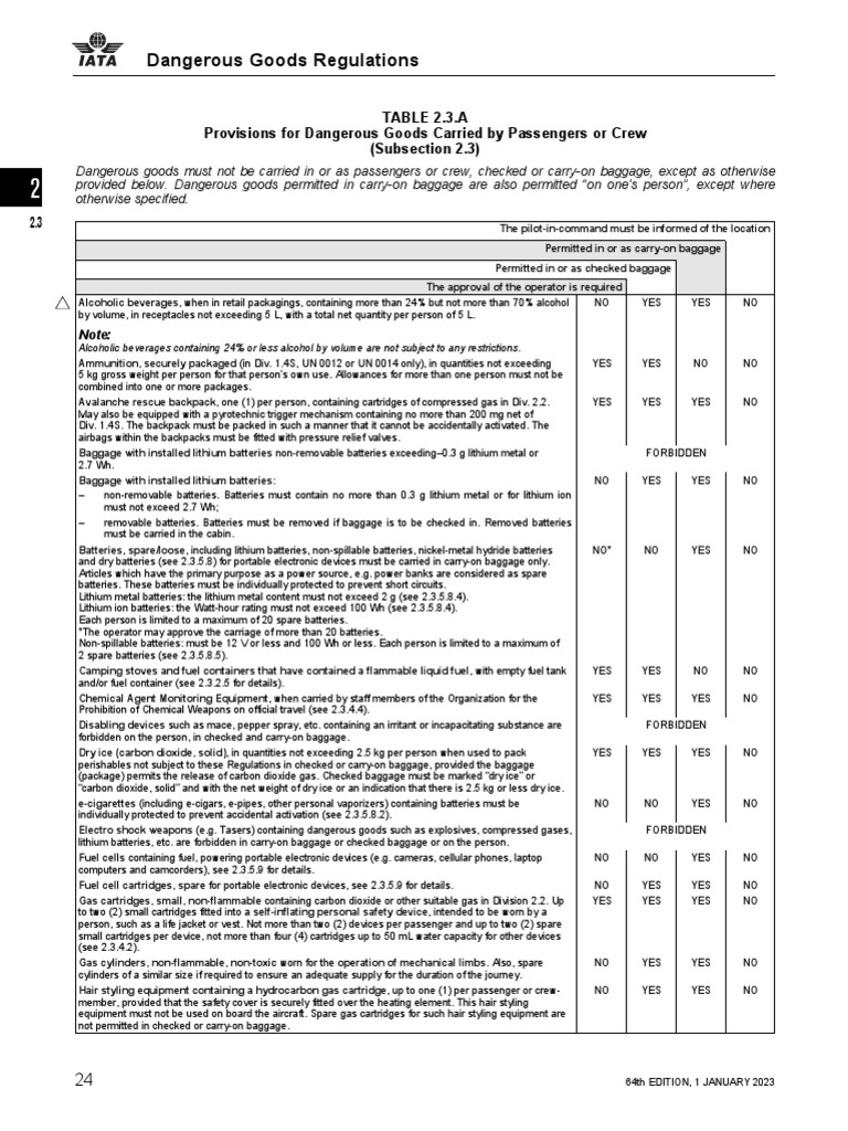 IATA DGR 2 3 A Table 2023 64 Edition 1666417680 | PDF | Lithium ...