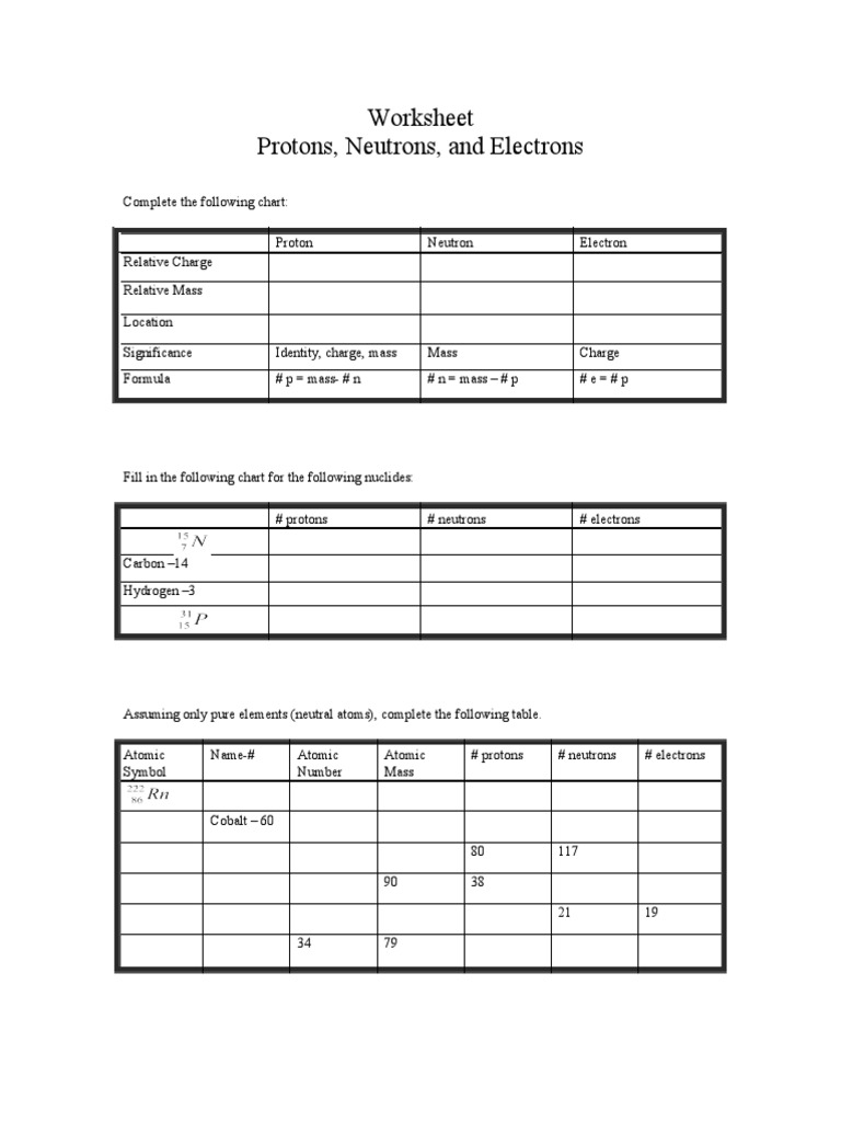 The Atom Worksheet | PDF