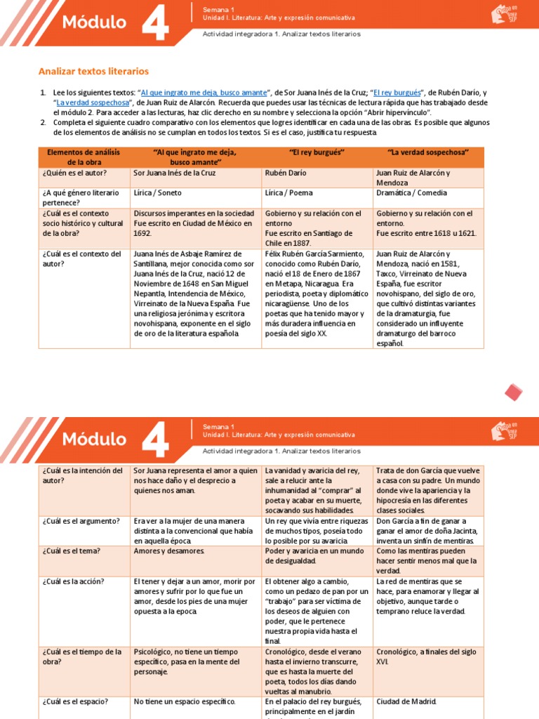 Actividad Integradora 1 Modulo 4 | PDF | Nueva españa | Autor Actividad Integradora 1 Modulo 4 | PDF | Nueva españa | Autor